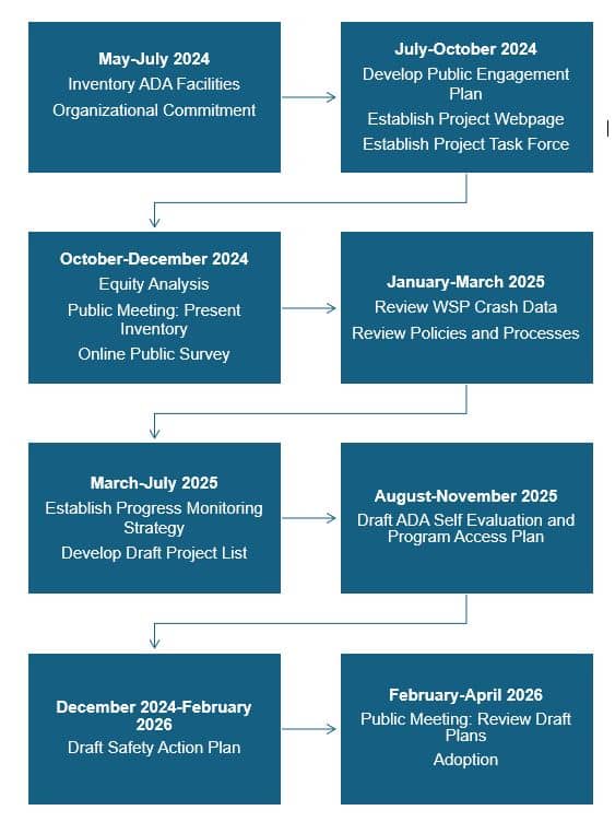 City Safety Plan - City of Cle Elum
